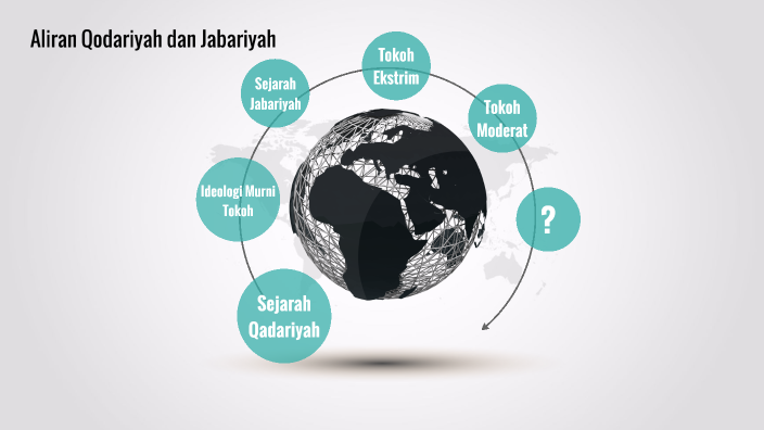 Aliran Qodariyah dan Jabariyah by Talitha Ardiningrum on Prezi