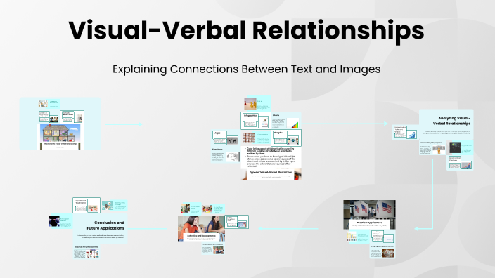 Visual-Verbal Relationships by Michael Joseph B. Castillo on Prezi