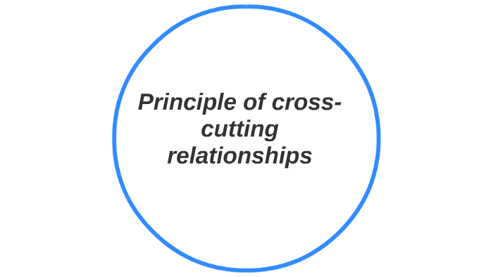 Principle of cross- cutting relationships by katelayn eudovic on Prezi