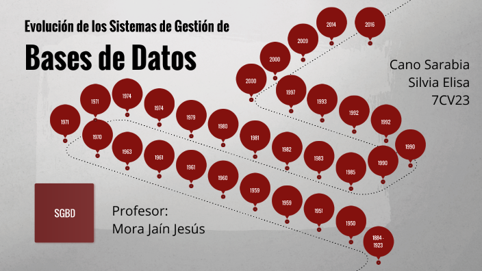 Evolución de los SGBD by Silvia Cano on Prezi