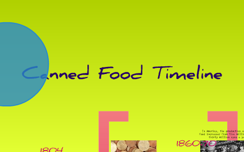 Canned Food Timeline by Lily Zhang on Prezi
