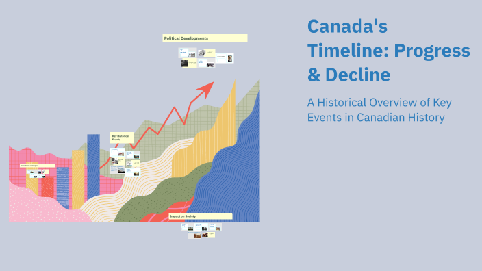 Canada's Timeline: Progress & Decline by Zahin Zaman on Prezi
