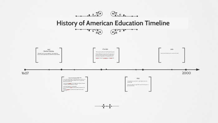 History of American Education Timeline by avrie fergouson on Prezi
