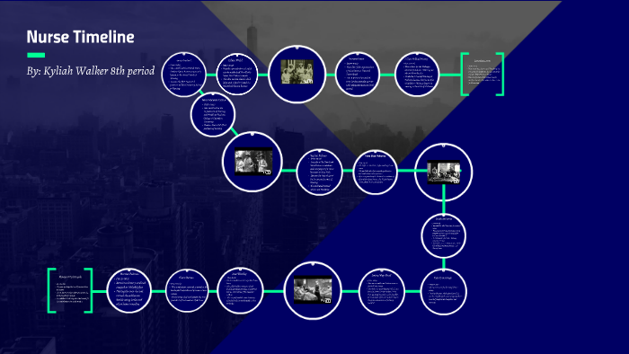 Nurse Timeline by Kyliah Walker on Prezi
