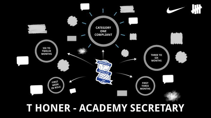 Academy Secretary by Tom Honer on Prezi
