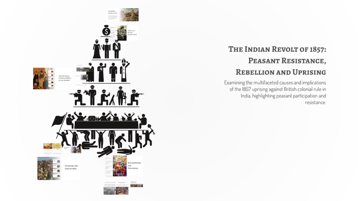 The Indian Revolt of 1857: Peasant Resistance, Rebellion and Uprising ...