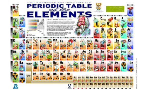 Periodic Table by Summer Roland on Prezi