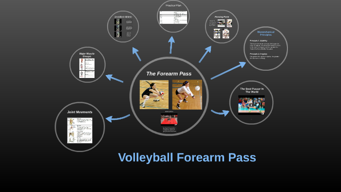 Volleyball Forearm Pass by Kylie Butler on Prezi