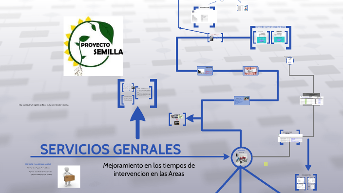 Plan Semilla by Cesar Rovira on Prezi