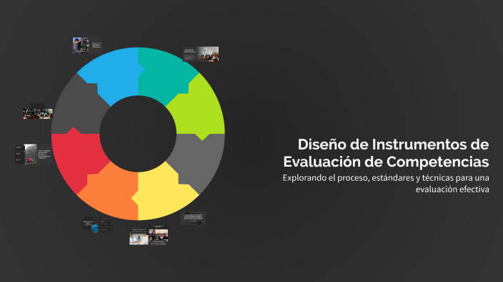 Diseño de Instrumentos de Evaluación de Competencias by Boris Loza on Prezi