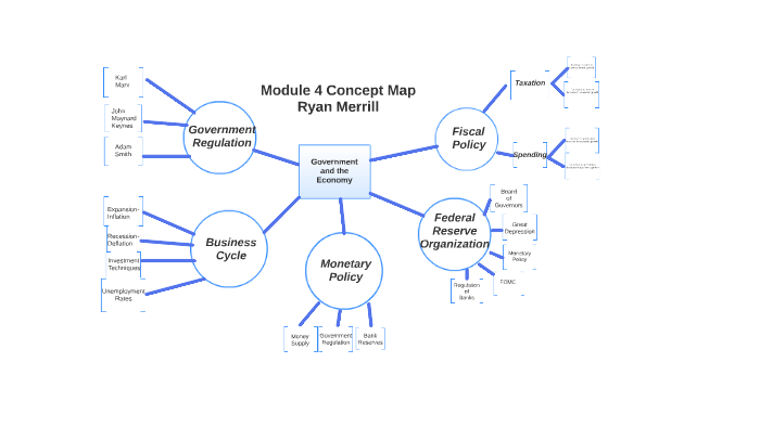 Module 4 Concept Map by Ryan Merrill on Prezi