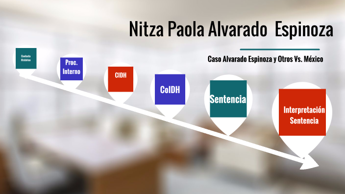 Nitza Paola Alvarado Espinoza by Paloma Ramirez on Prezi