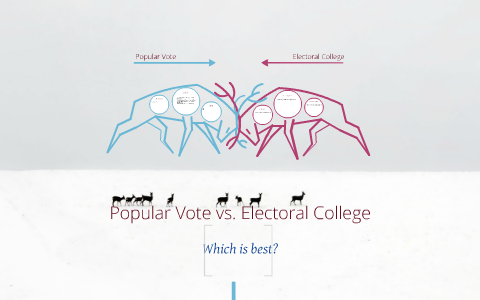 Popular Vote vs. Electoral College by chase carey on Prezi