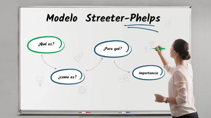 Modelo Streeter-Phelps by Lesly Rodriguez on Prezi
