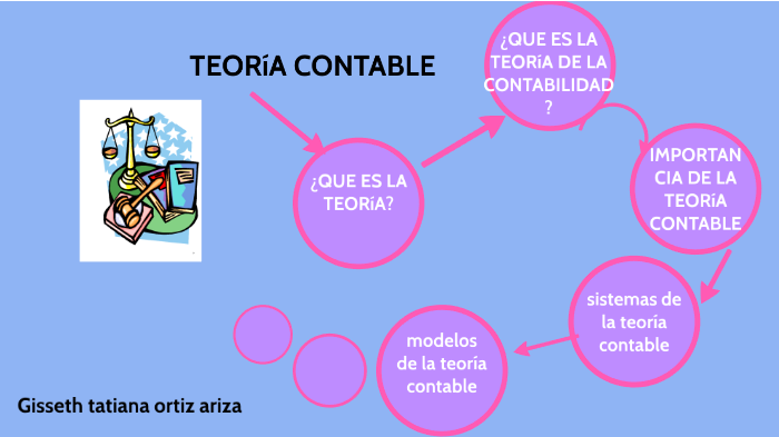 TEORIA CONTABLE by GISSETH ORTIZ ARIZA on Prezi