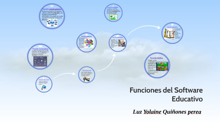 Funciones del Software Educativo by Yolaine Quiñones on Prezi