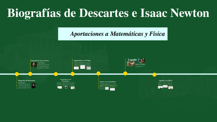 Biografías de Descartes e Isaac Newton by fresnel davidson delgado ...