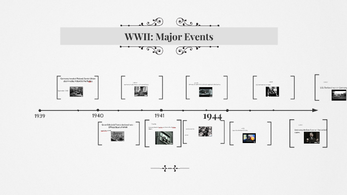WWII: Major Events & Turning Points by ty brown on Prezi