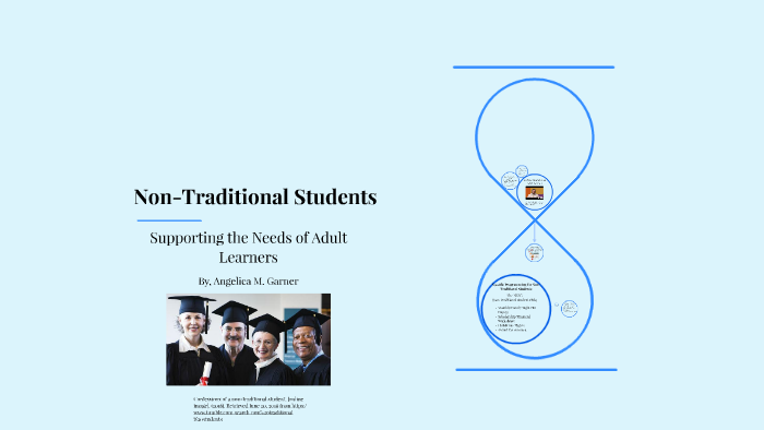 Non-Traditional Students by Angelica Garner on Prezi