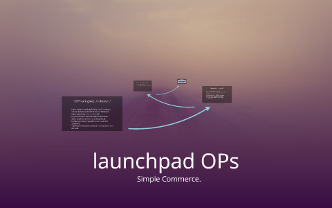 Operating Procedures by Alex McCombie on Prezi