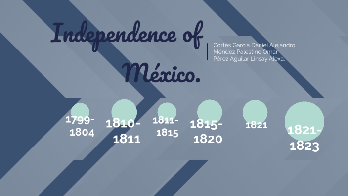 Independence of México by Daniel Cortés García on Prezi