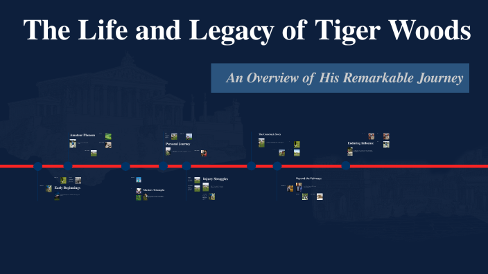 The Life and Legacy of Tiger Woods by Sebastian Rak on Prezi
