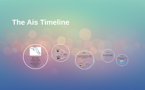 The Ais Timeline by Amiya Friscia on Prezi