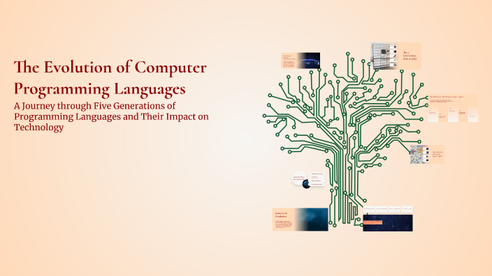 The Evolution of Computer Programming Languages by Vignesh L S on Prezi