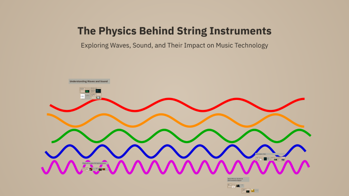 The Physics Behind String Instruments by Selma Topbas on Prezi