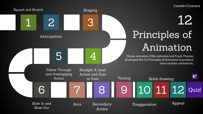 12 Principles of Animation by Lisandro Guevara on Prezi
