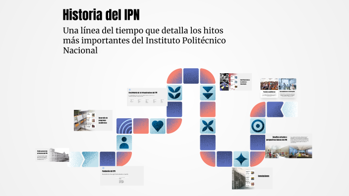 Historia del IPN by Amairany Luna on Prezi