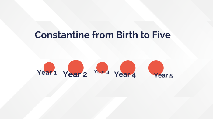Constantine's Timeline by Makai Lawson on Prezi