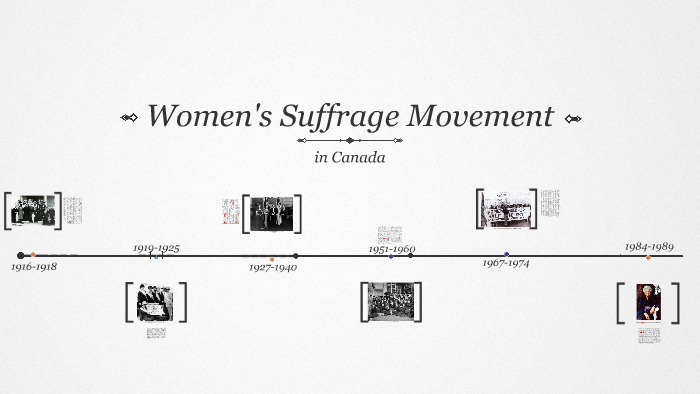 Women's Suffrage Timeline by on Prezi