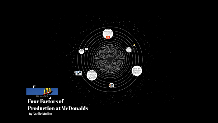 Four Factors of Production at McDonalds by Noelle Mullen on Prezi