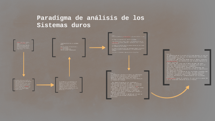 Paradigma De Análisis De Los Sistemas Duros By Jazhir Cordero Cruz On Prezi
