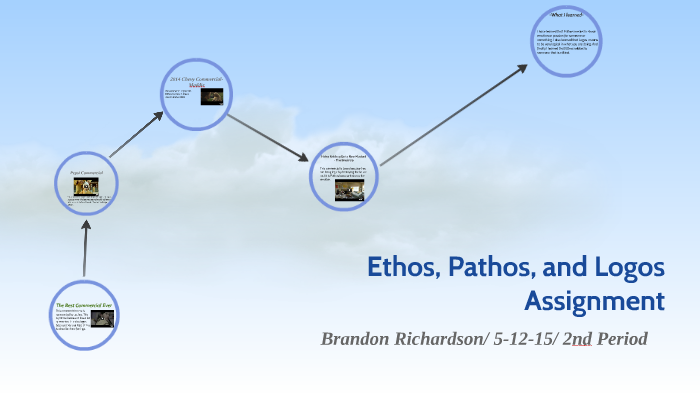 Ethos, Pathos, and Logos Assignment by Brandon Richardson on Prezi
