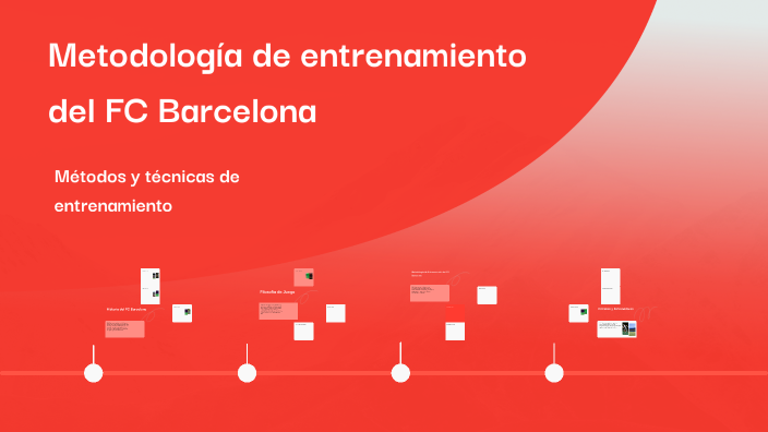 Metodología de entrenamiento del FC Barcelona by PABLO MATEO MARTINES ...