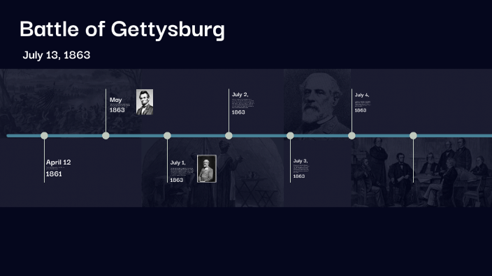 Battle of Gettysburg Timeline by Camila Lara on Prezi