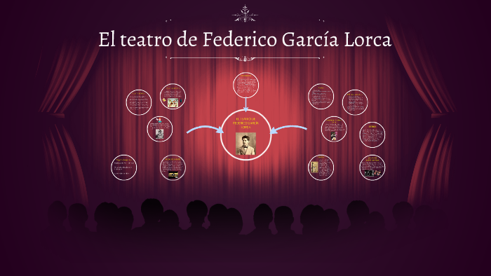 EL TEATRO DE FEDERICO GARCÍA LORCA by María S on Prezi