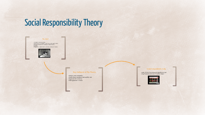 Social Responsibility Theory by Micaleigh Coleman