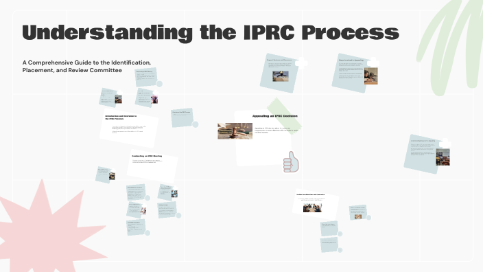 Understanding the IPRC Process by Jennifer Simpson on Prezi