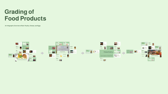 Grading of Food Products by ersjela collaku on Prezi