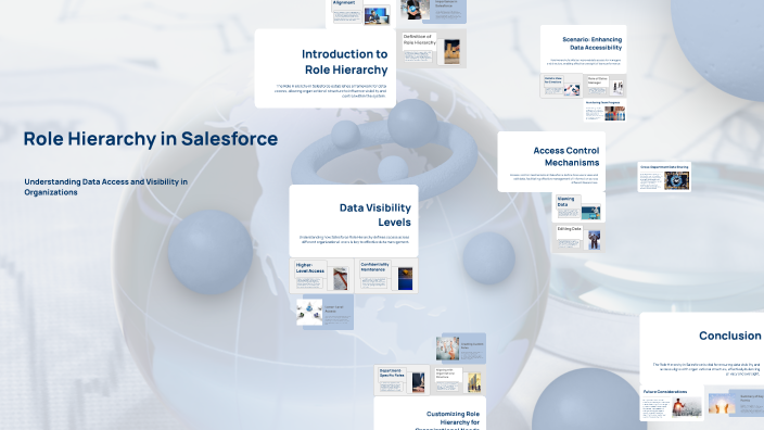 Role Hierarchy in Salesforce by Alihan Özhamaratlı on Prezi
