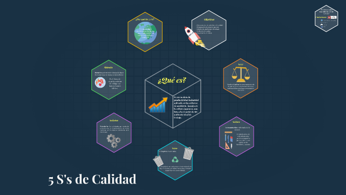 Aplicación de las 5´S de Calidad by Poncho Uribe Garcia on Prezi