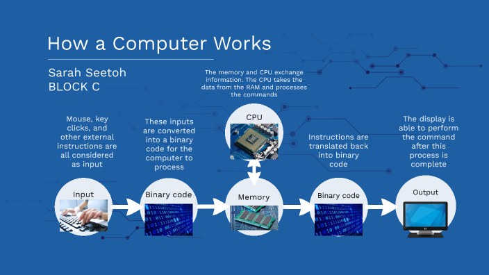 how does a computer work by Sarah Seto on Prezi