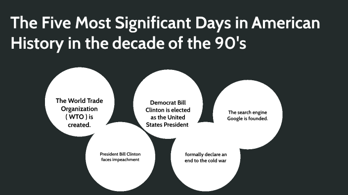 The Five Most Significant Days in American History in the decade of the ...