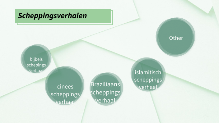scheppingsverhalen by Denise Wolferen on Prezi