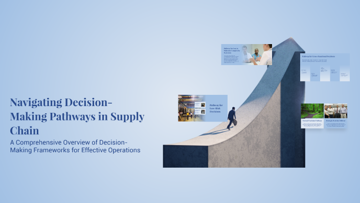 Navigating Decision-Making Pathways in Supply Chain by Simran Jain on Prezi