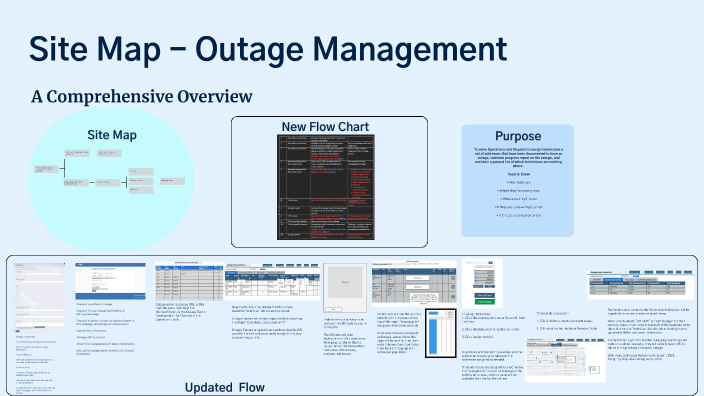 Site/Process map- Outage by Sydney Mckiddy on Prezi