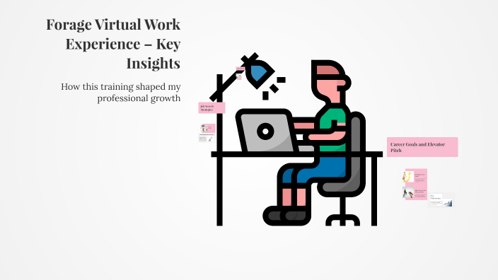 Forage Virtual Work Experience – Key Insights by Ilovecows5267 L on Prezi
